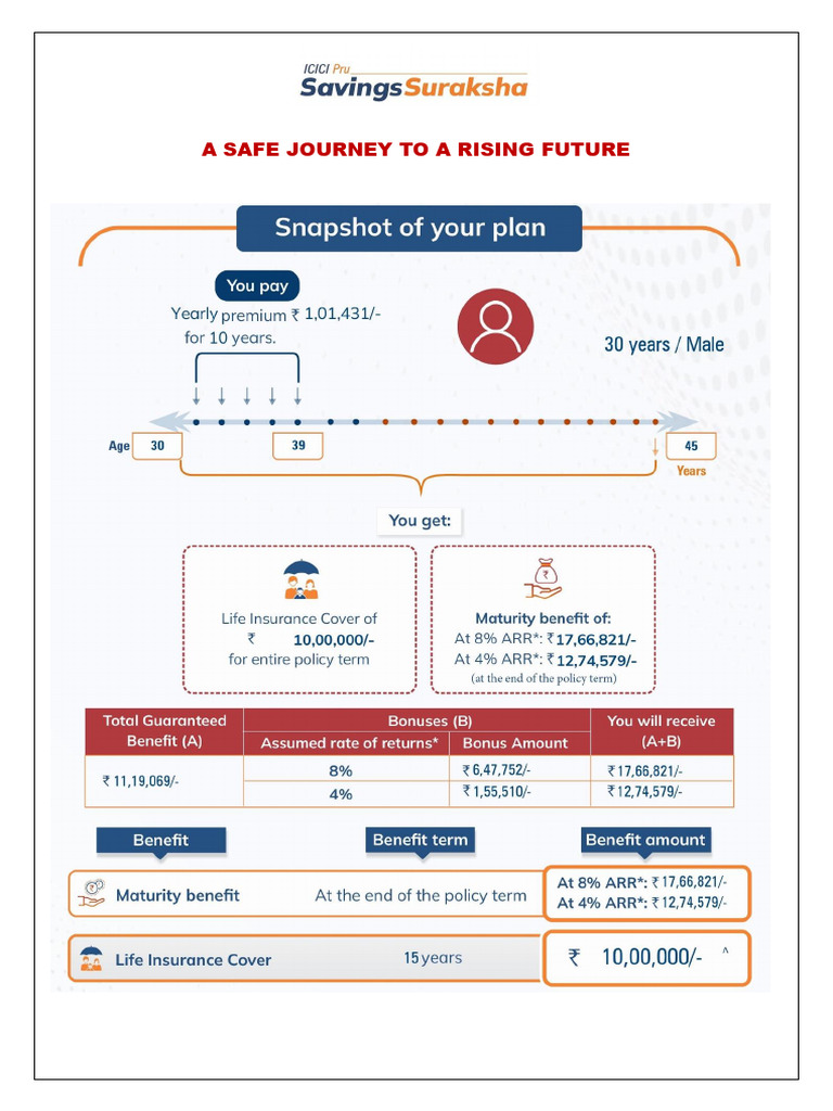 Saving Suraksha | PDF