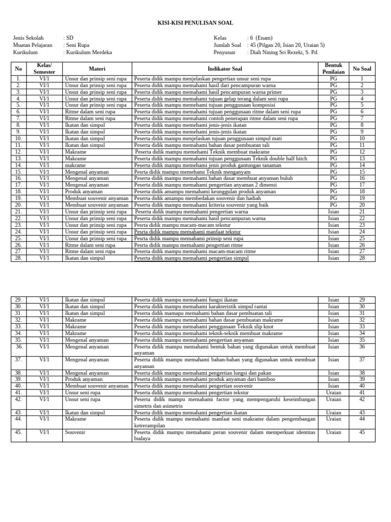 Kisi-Kisi SAS Seni Rupa Kelas 6 SEM 1 | PDF