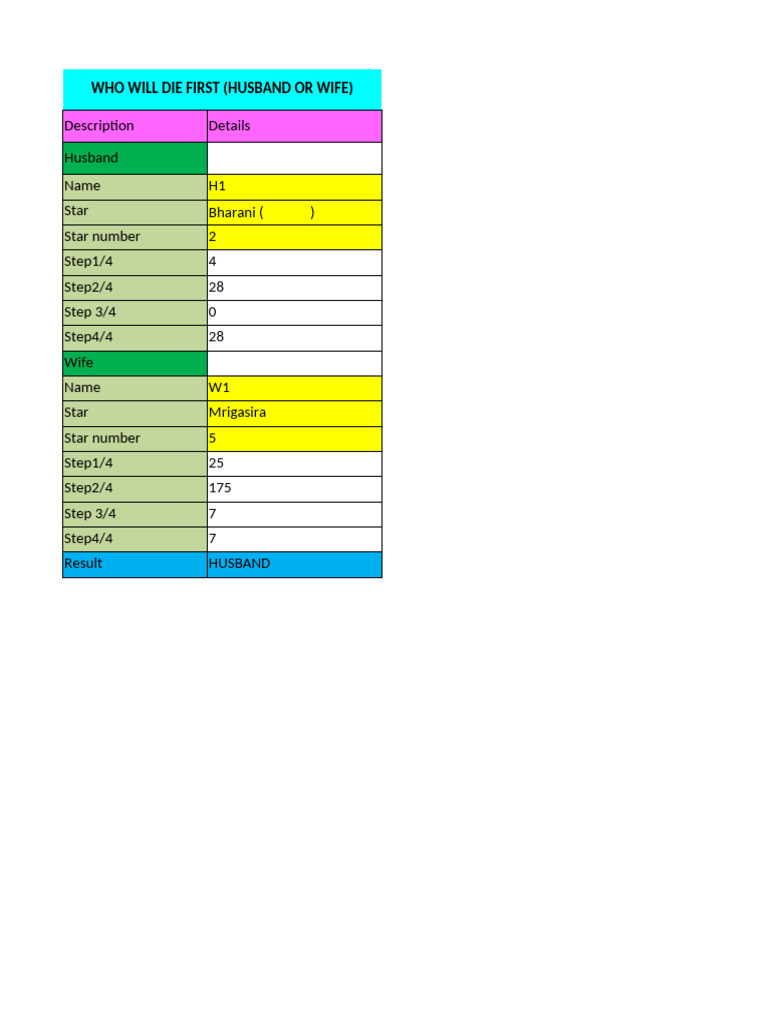 Who Will Die First-Automated Version 2.0 | PDF