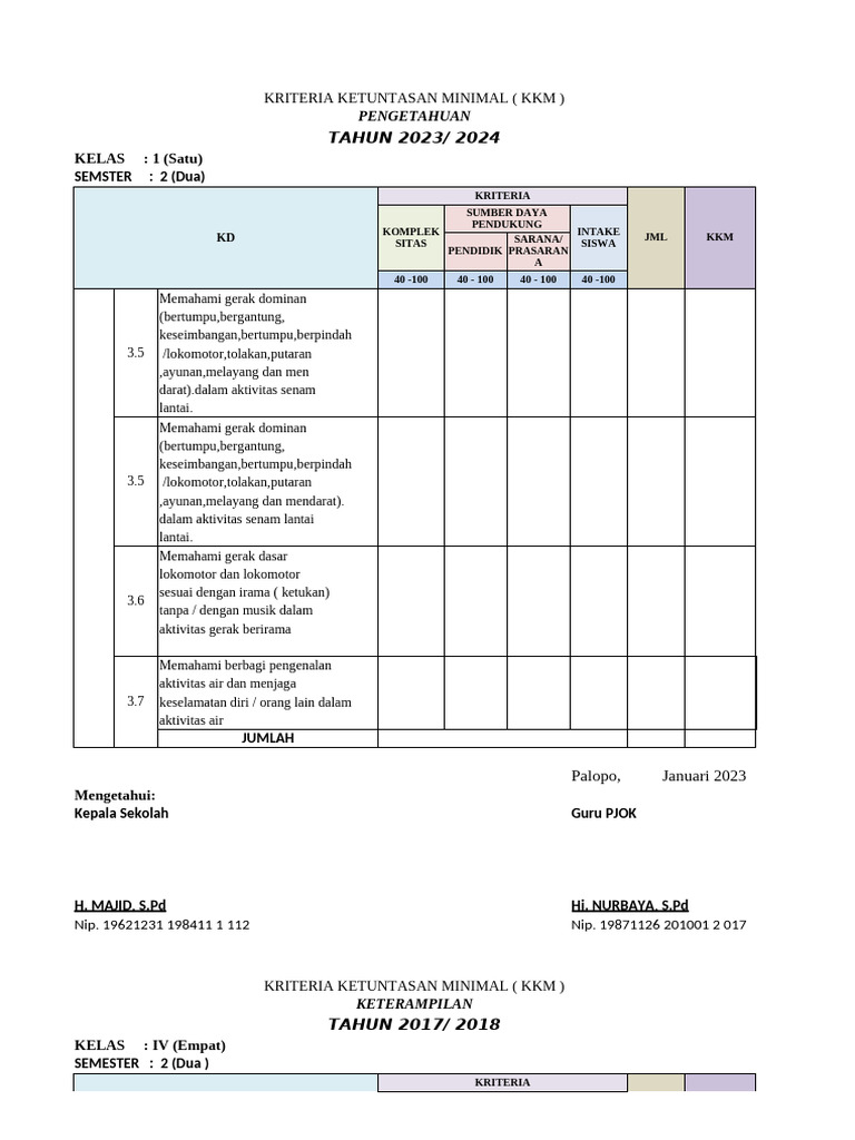 Nilai KKM (k13) | PDF