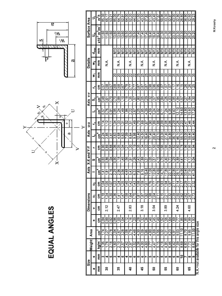 Angles Table | PDF