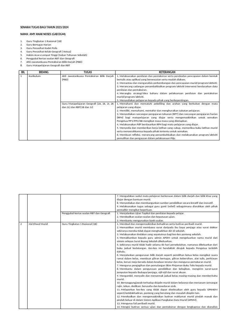 Senarai Tugas Bagi Tahun 2024 | PDF