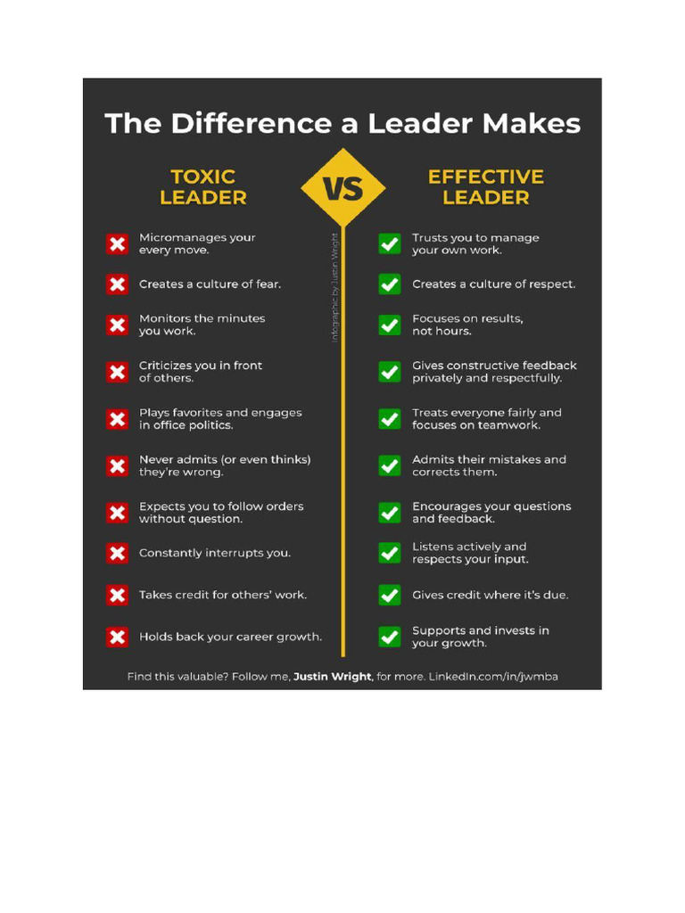 Leadership Qualities | PDF