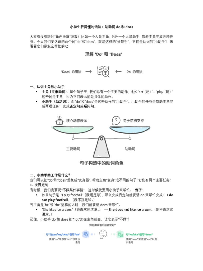 1 助动词do和does | PDF