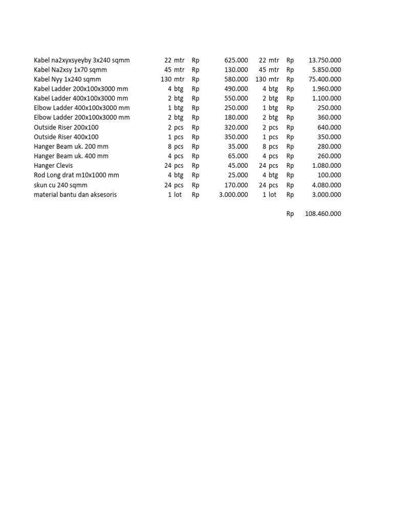 Harga Material | PDF