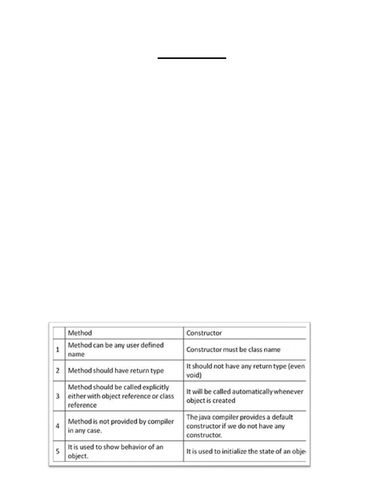 Java Constructors and Class Concepts Explained | PDF | Constructor (Object Oriented Programming ...