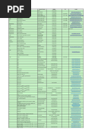 Approved Subcontractors List for Aramco | PDF | Pipe (Fluid Conveyance ...