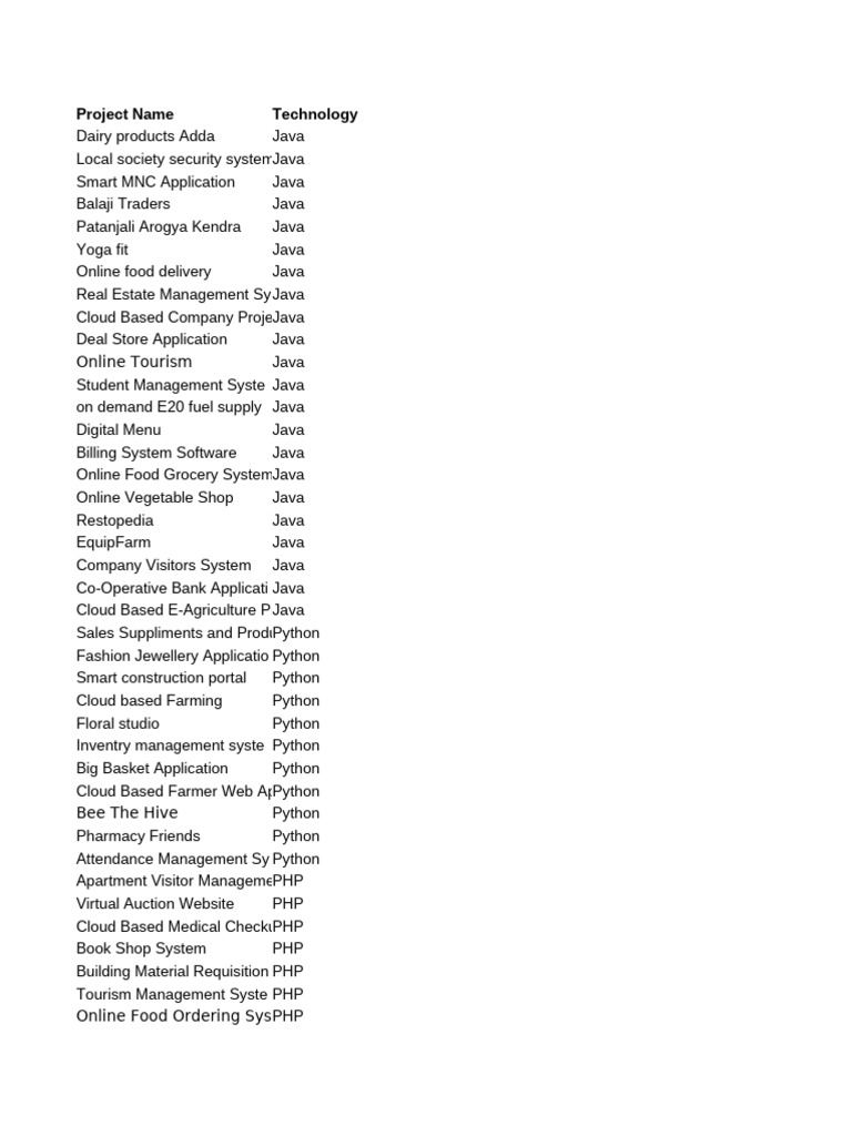 Project List 2025 - MCA, IMCA | PDF