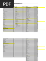 Construction Execution Plan Checklist | PDF | Logistics | Warehouse