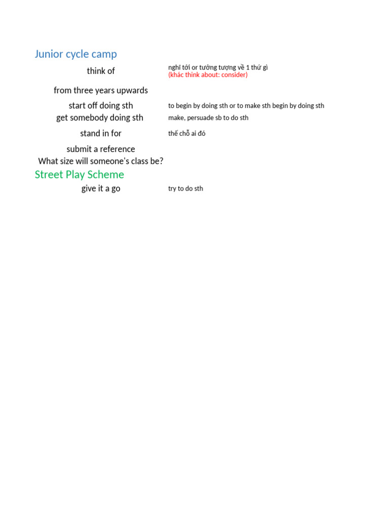Junior Cycle Camp Activities Overview | PDF
