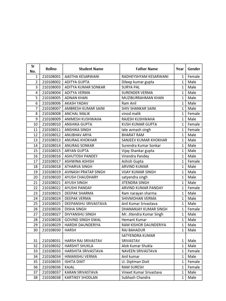 IT Student List 2021-22 | PDF