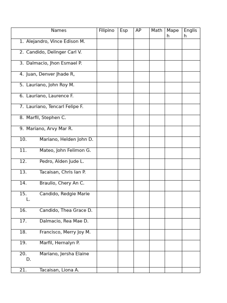 Grade 2 Scores in 3rd Grading Exam | PDF