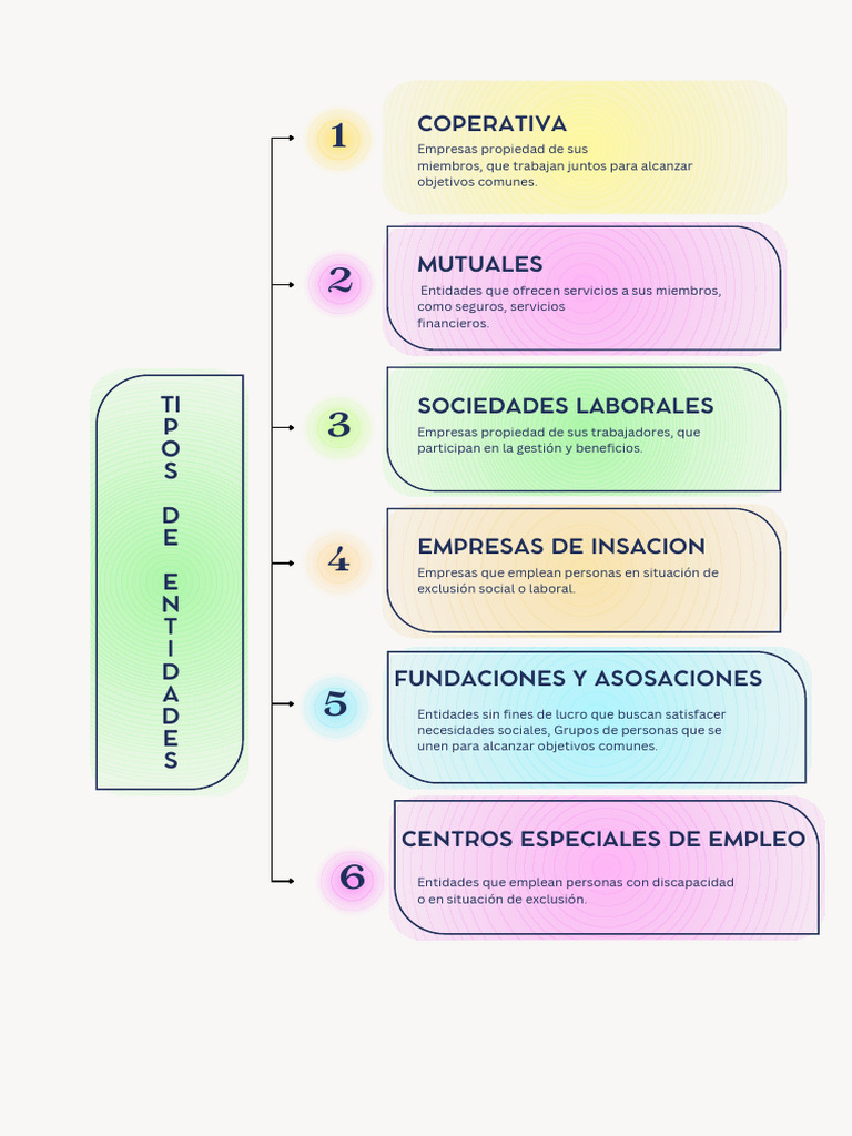 Cartel Póster Esquema Mapa Mental Moderno Colorido Verde PDF | PDF