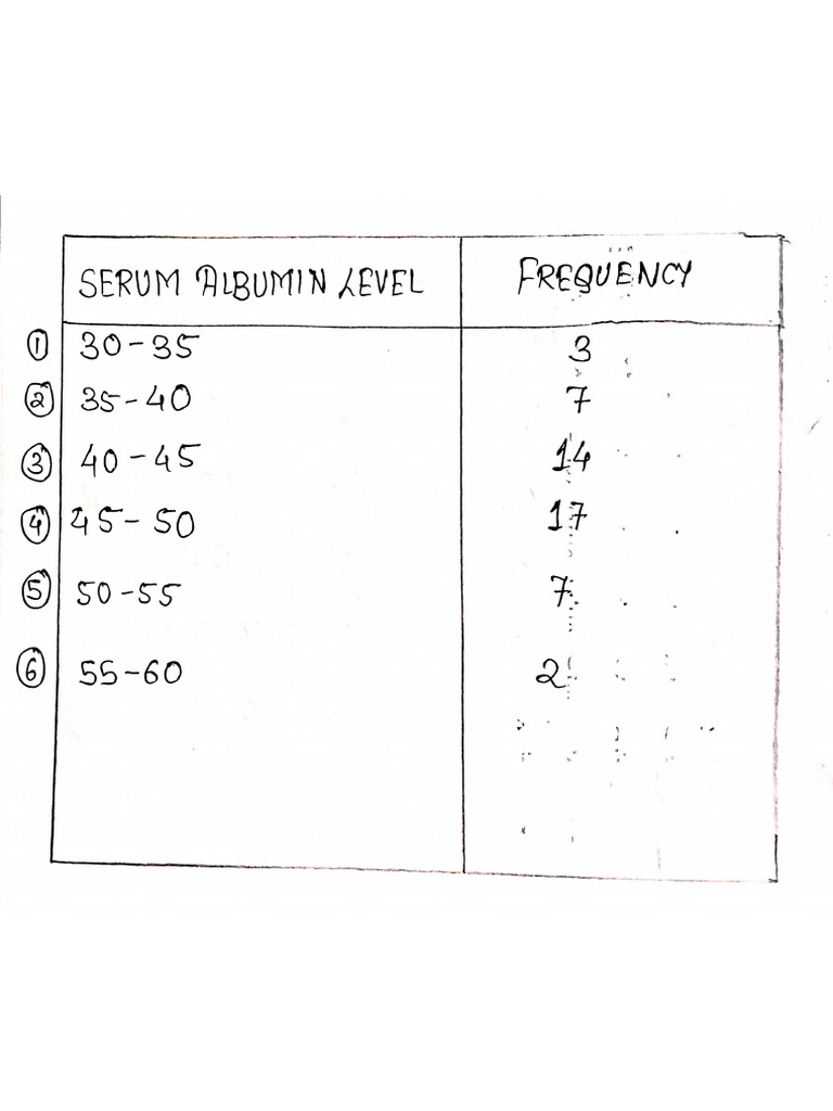 Biostatistics Practical 1 | PDF