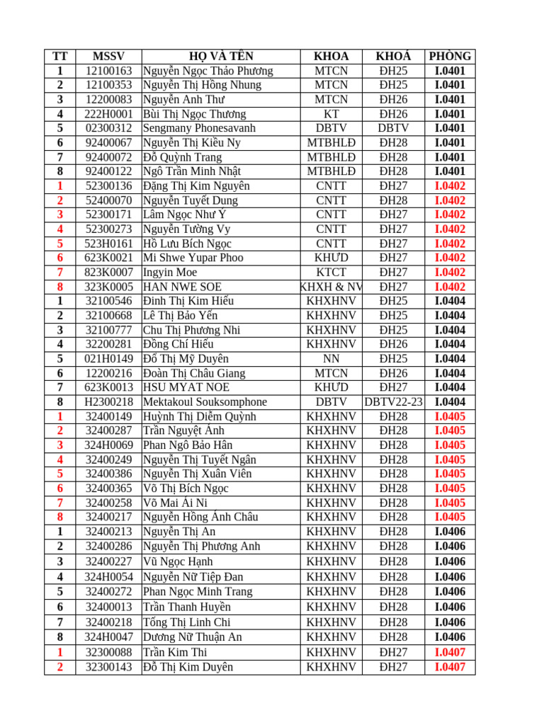 TT Mssv Họ Và Tên Khoa Khoá Phòng 1 I.0401 2 I.0401 3 I.0401 4 I.0401 5 I.0401 6 I.0401 7 I.0401 ...