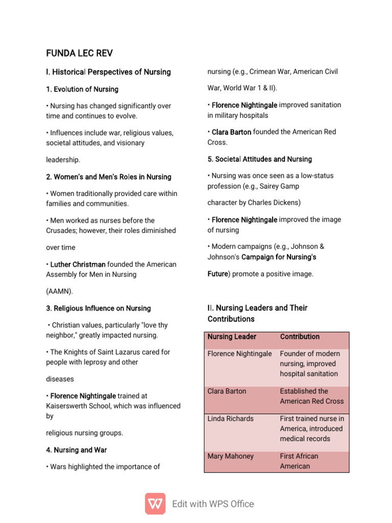 FUNDA LEC REV-WPS Office | PDF | Nursing | Florence Nightingale