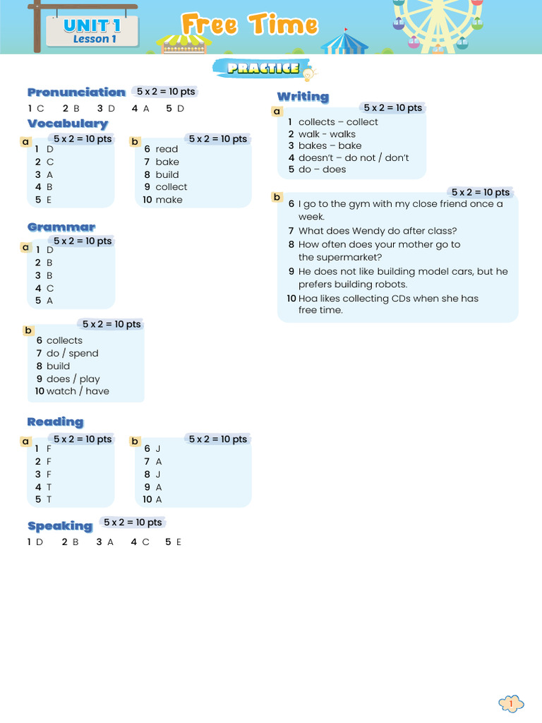 BDTA ISW 7 - Key | PDF