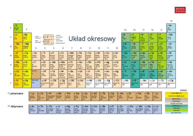 Uklad Okresowy | PDF