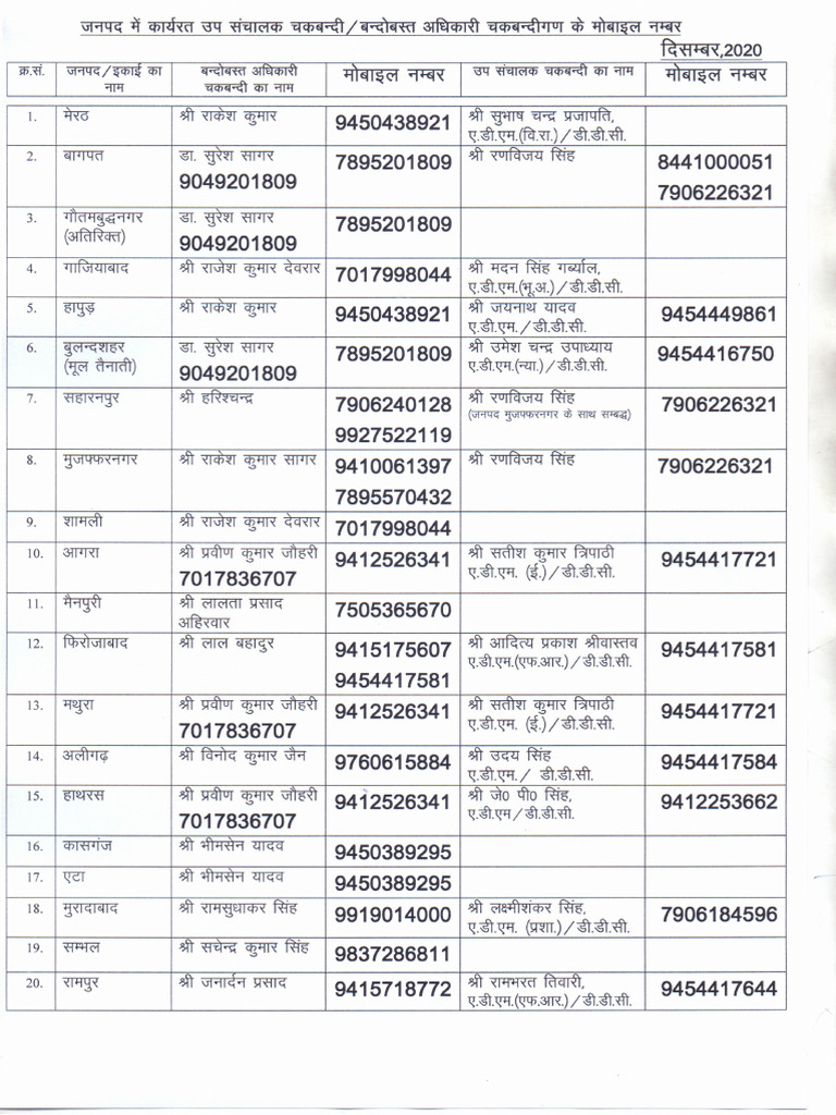 Data Compilation of Contact Numbers | PDF