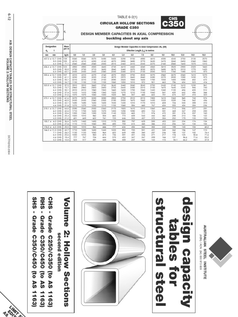 CHS Axial Compression Capacities | PDF | Civil Engineering | Structural ...