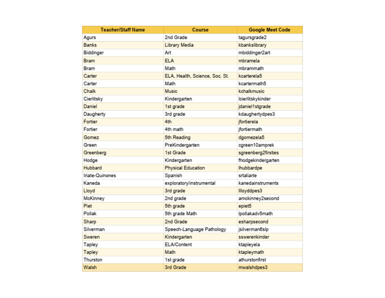 Google Meet Codes for Classes | PDF