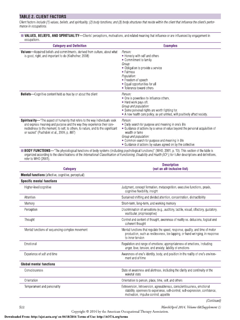 OT Practice Framework Table 2 Client Factors Table 3 Performance Skills ...