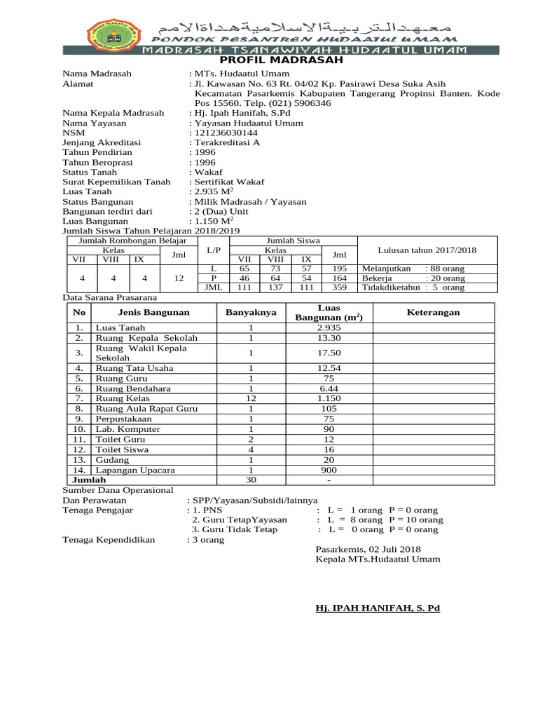 PROFIL MADRASAH MTS | PDF