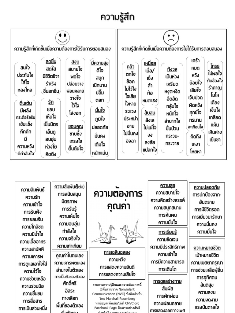 NVC Feeling Need 2 | PDF