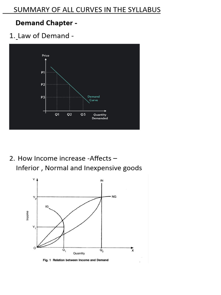 All Possible Curves - Quick Revision - IsC Economics PDF | PDF