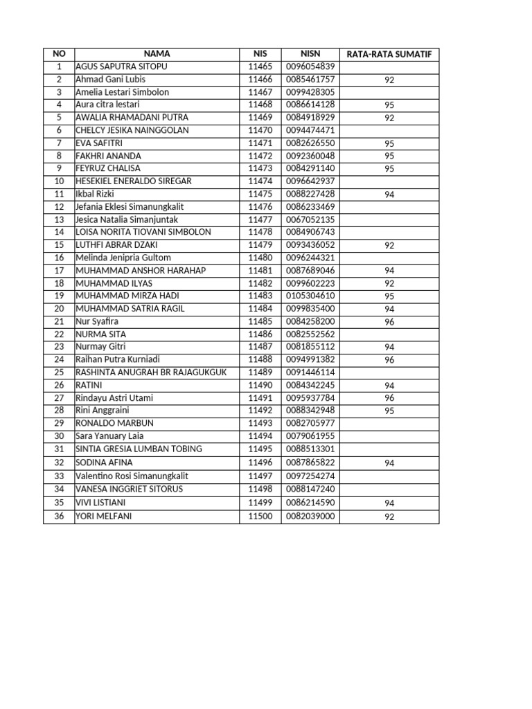 Format Nilai Asas Ganjil 2024 - 2025 | PDF