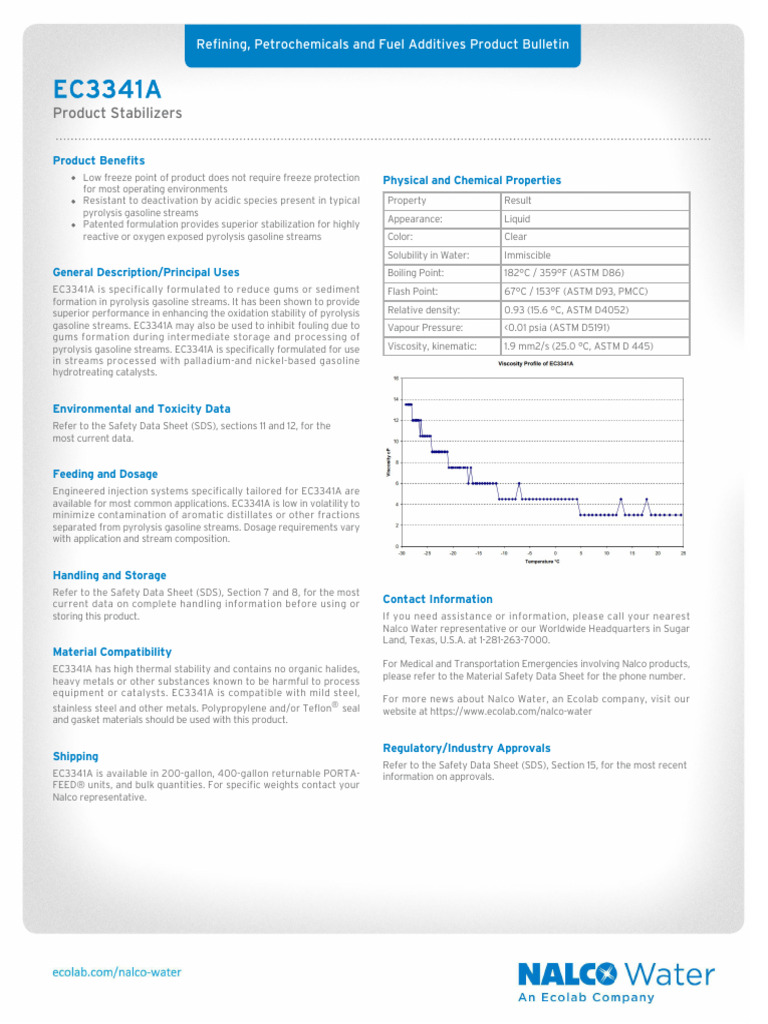 EC3341A (Antifoulants) | PDF | Gasoline | Pyrolysis