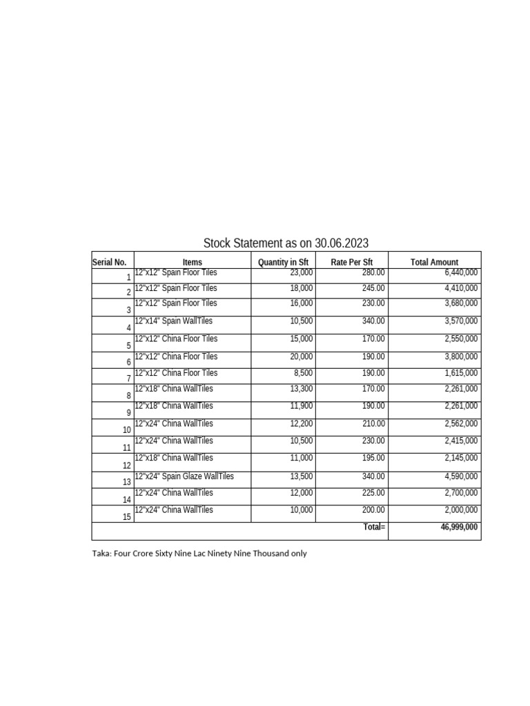Janata Tiles Stock Statement 2023 | PDF
