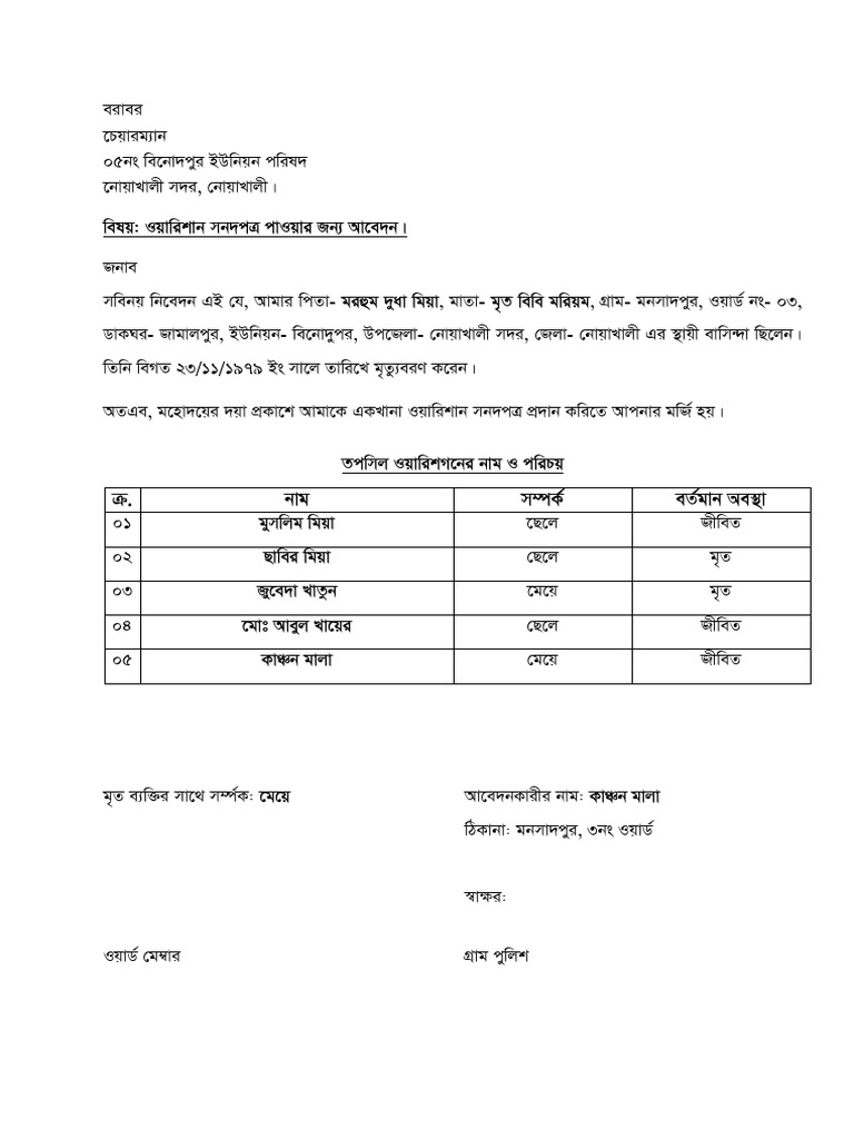 Warish Sonod Online Access Guide | PDF