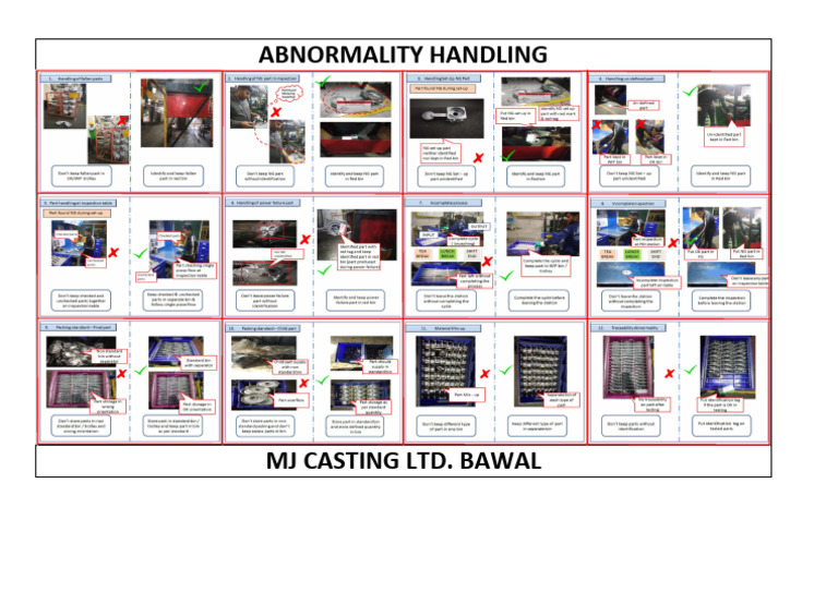 Abnormality Handling Excel | PDF
