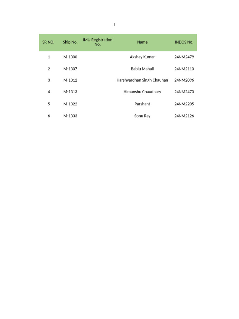 DNS Batch TS Chanakya List | PDF