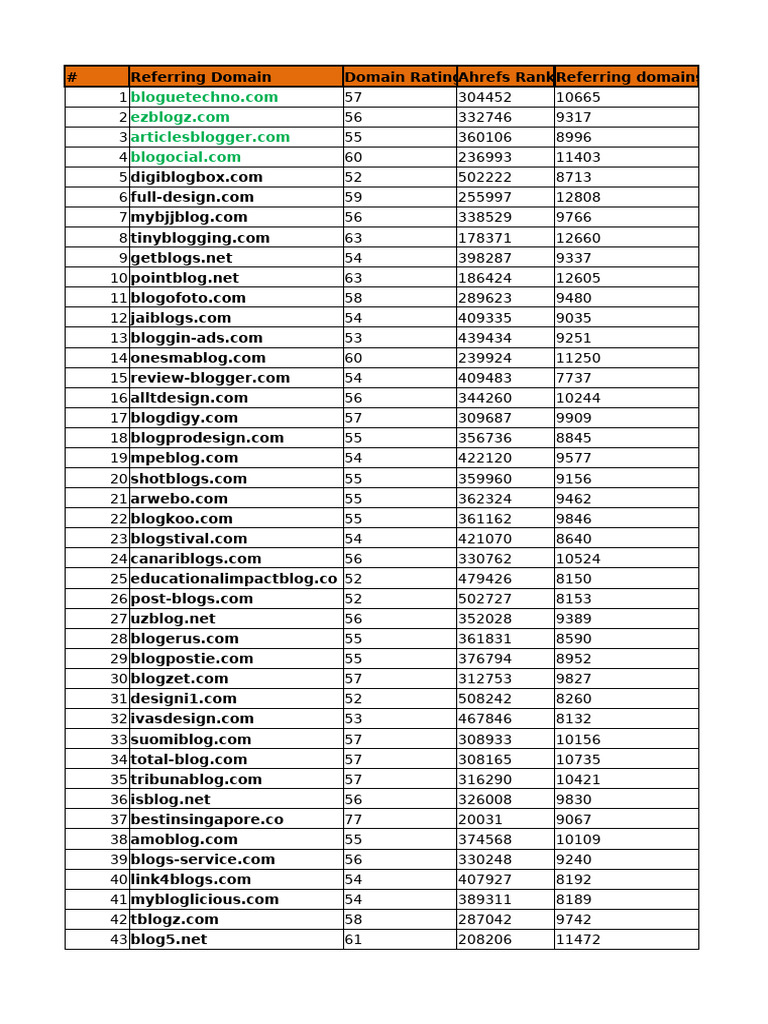 PBN Master Works | PDF