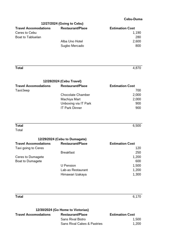 Cebu Budget 2024 Dec 27-30 | PDF | Foods | Meal