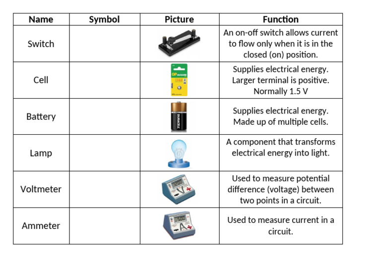 Key Components of Electrical Circuits | PDF