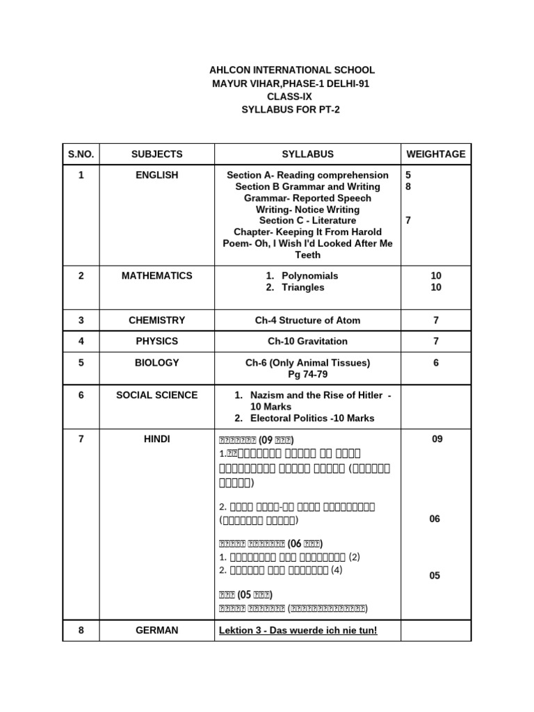 _PT-2 SYLLABUS CLASS-IX | PDF