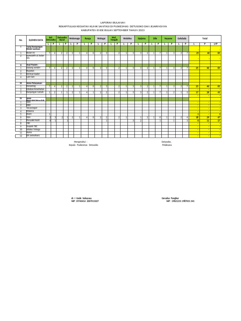 Klinik Sanitasi September 2023 | PDF