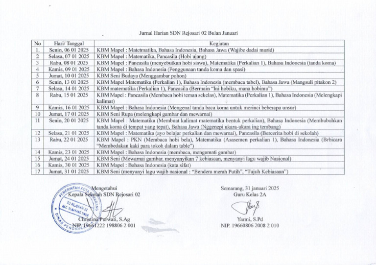 Jurnal Januari 2025 Yarmi | PDF