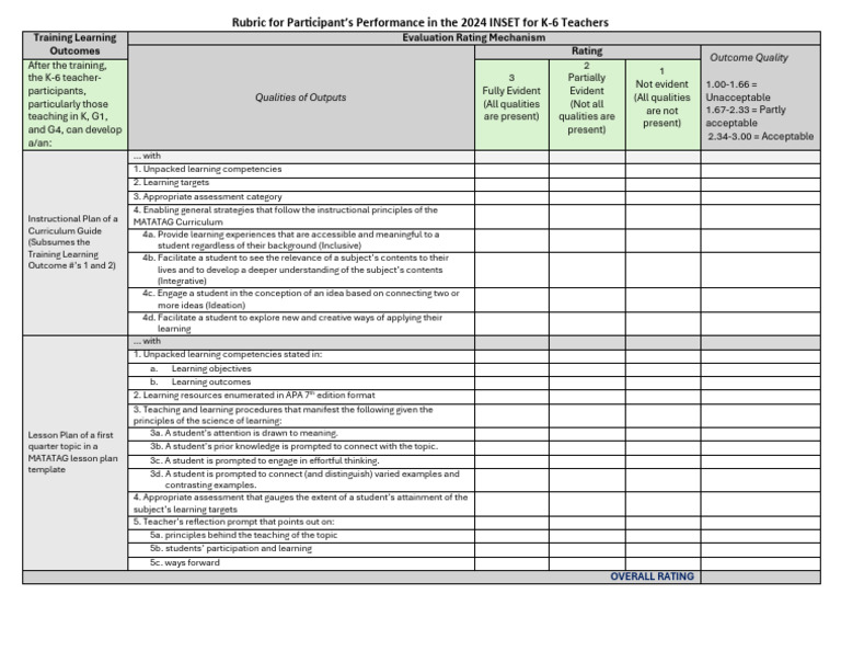 Rubric For Participant's Output - 2024 K-6 INSET | PDF | Learning | Educational Assessment
