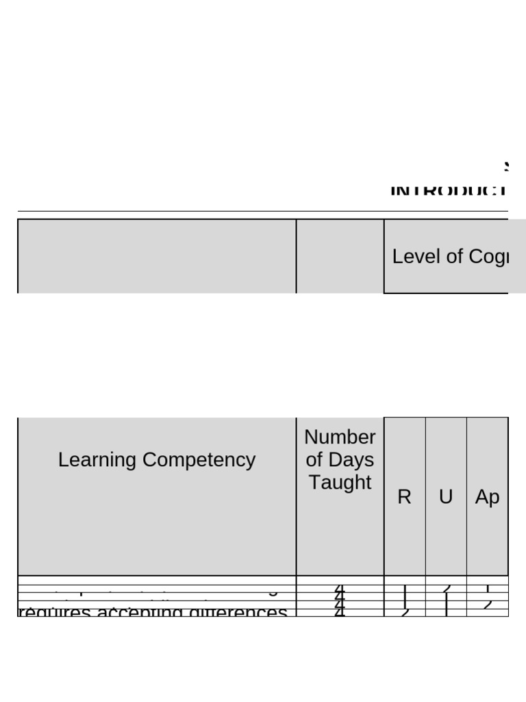 Philosophy of Human Person Exam Guide | PDF | Cognition | Behavioural Sciences