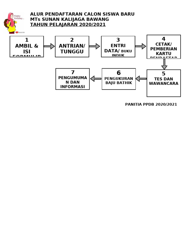 Alur PPDB | PDF