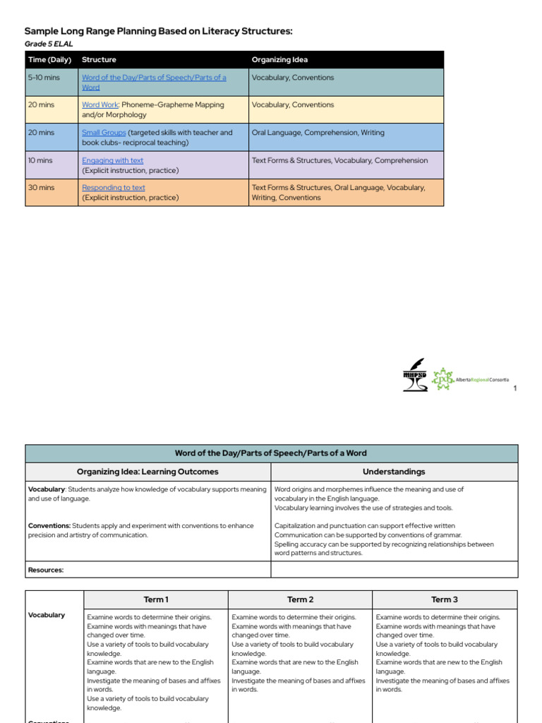 Sample Long Range Planning Based On Literacy Structures GR 5 | PDF ...