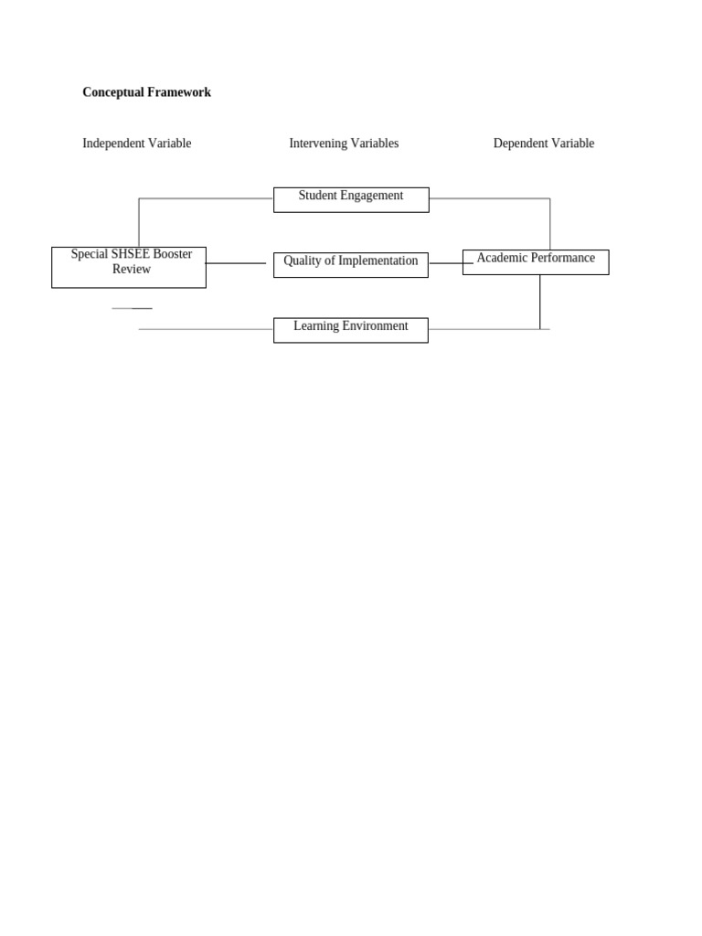 Conceptual Framework Pdf