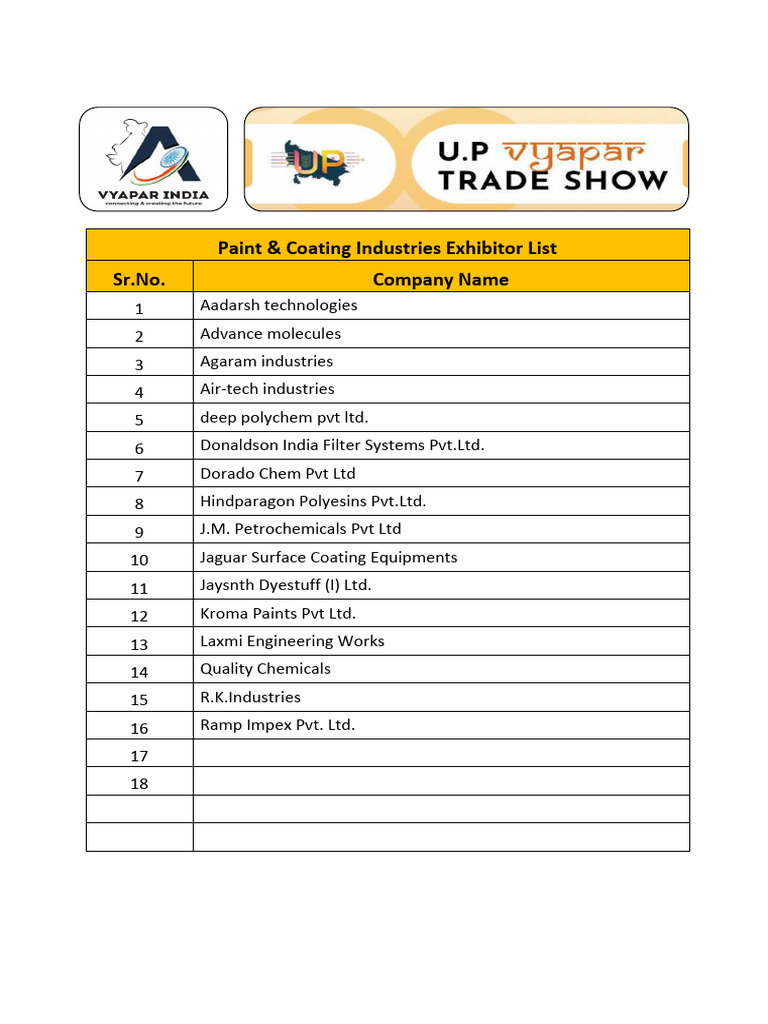 EXHIBITOR PARTICIPATION-Paint & Coating | PDF