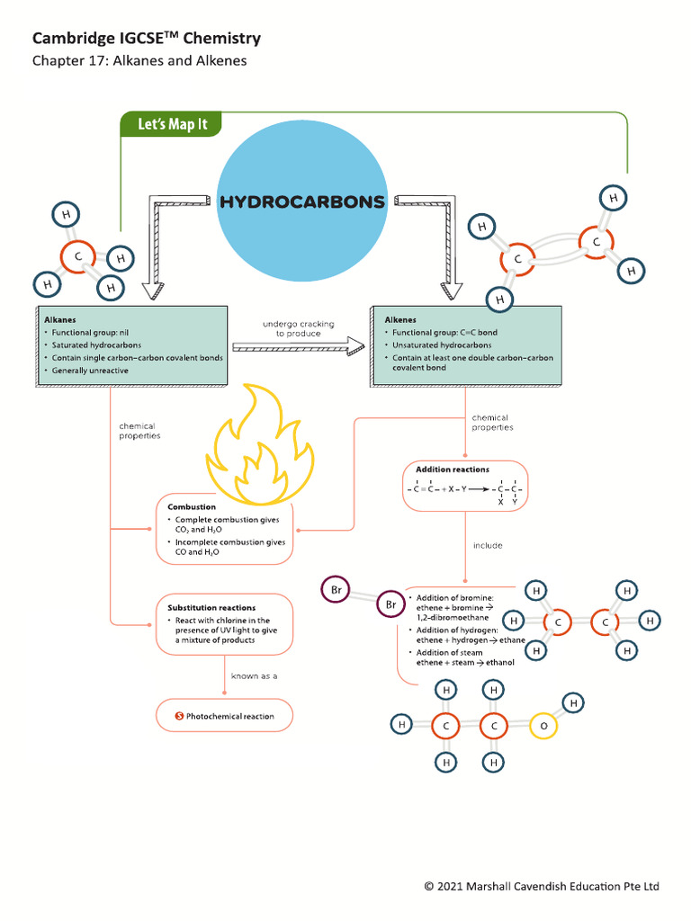 MCE IGCSE Chemistry C17 Let's Map It | PDF