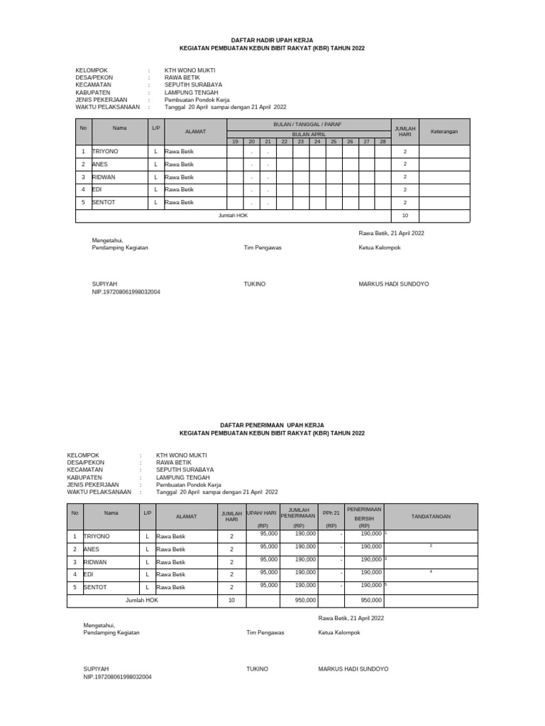 Daftar Hadir & Upah KBR 2022 | PDF