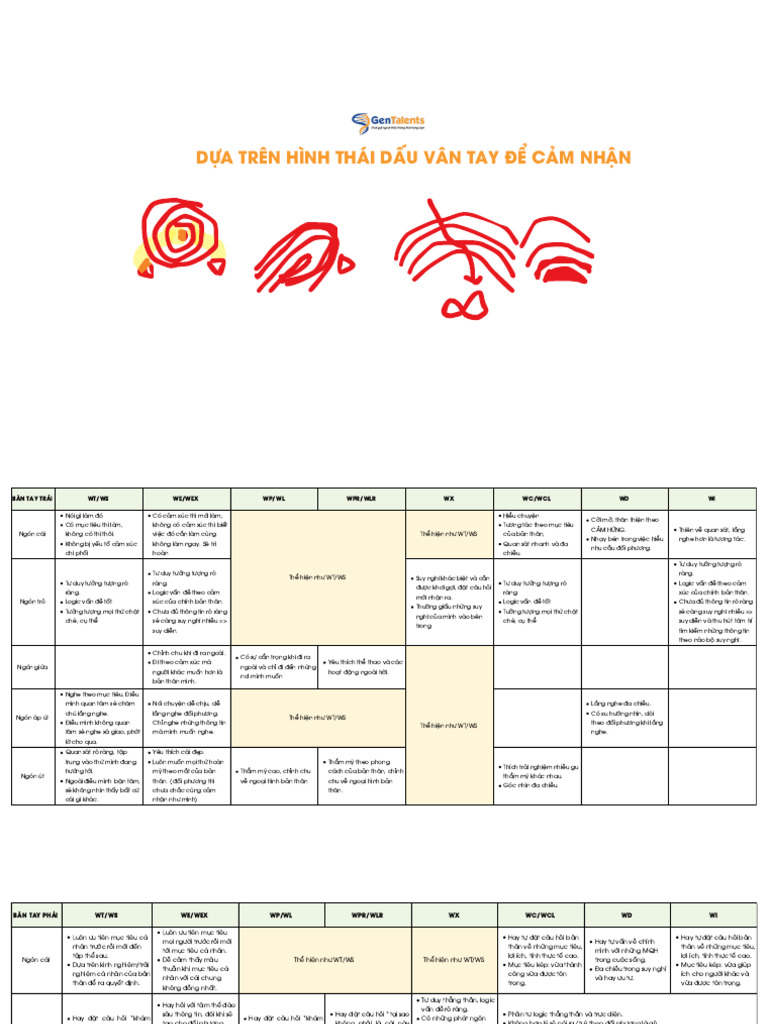 T S CH NG Vân Tay | PDF